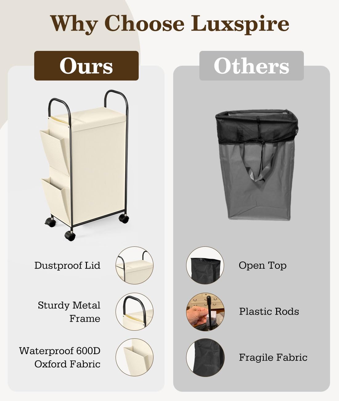 Luxspire 75L Slim Laundry Hamper with Wheels, Rolling Laundry Basket with Lid, Removable Clothes Hamper with Metal Frame, Narrow Laundry Hamper for Dorm, Bedroom, Nursery, Closet, Small, Beige
