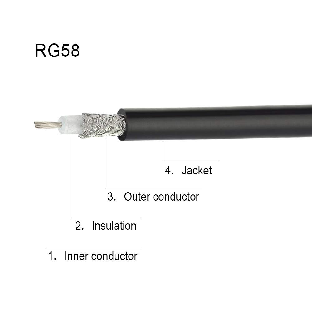 Superbat UHF Male PL-259 to UHF Male PL-259 Low Loss Digital Coax UHF Jumper Cable (3ft RG58) for HAM & CB Radio,Antenna Analyzer,Dummy Load,SWR Meter