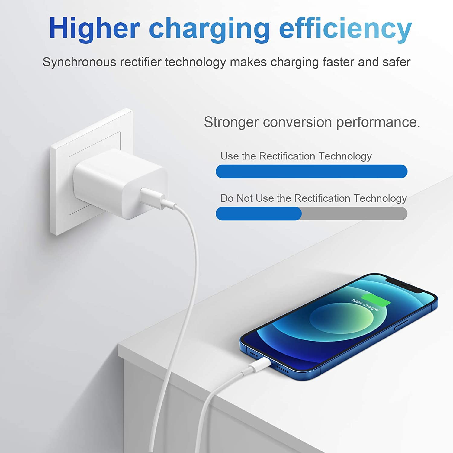 Charger for iPhone Charger Fast Charging 20W USB C Wall Charger with 6FT Super Fast Charger Cable Compatible with iPhone14/14 Pro Max/13/13Pro/12/12 Pro/11,iPad
