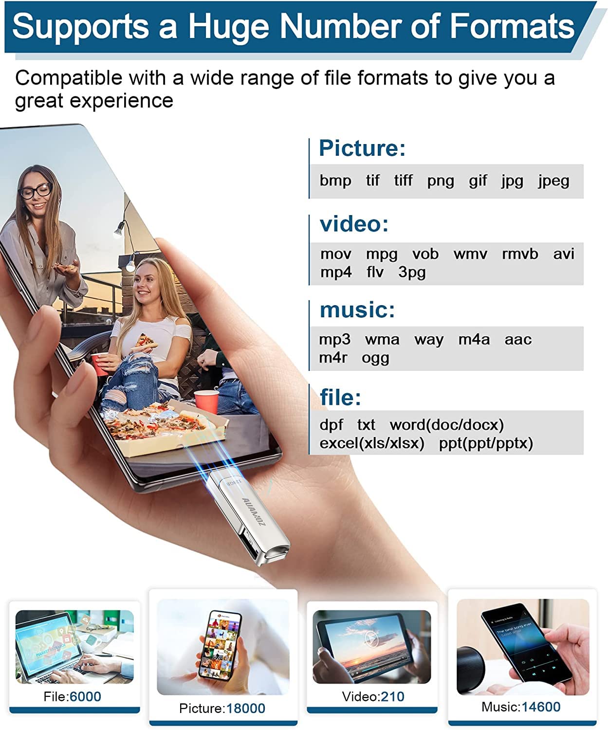 Flash Drive 128GB, AUAMOZ USB Memory Stick Photo Stick External Storage Thumb Drive Compatibility with iPhone iPad Android Computer (Silver)