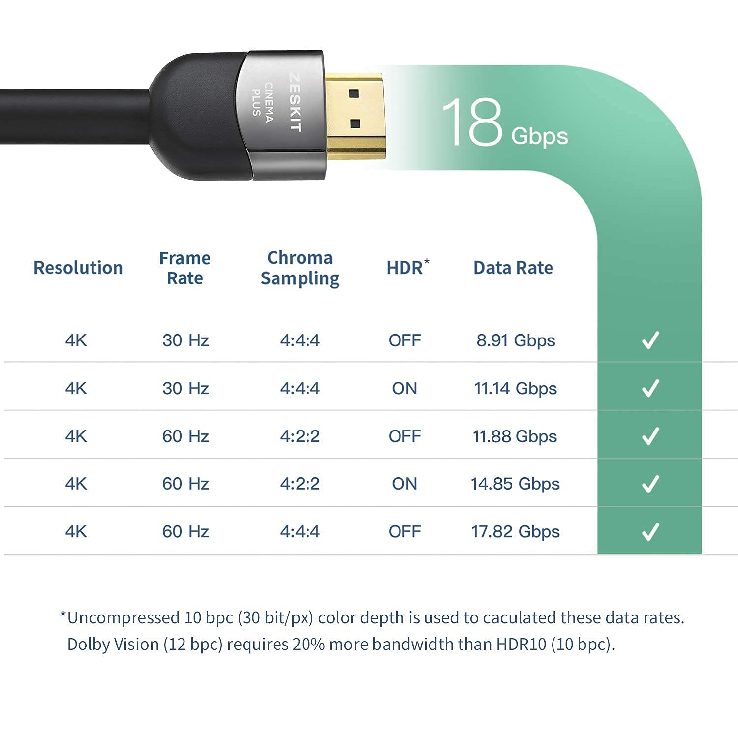 Zeskit Premium HDMI Certified 4K (29ft/ 9m) CL3 in Wall High Speed with Ethernet HDMI 2.0b Cable, Compatible with Dolby Vision 4K 60Hz ARC HDR 18Gbps HDCP 2.2