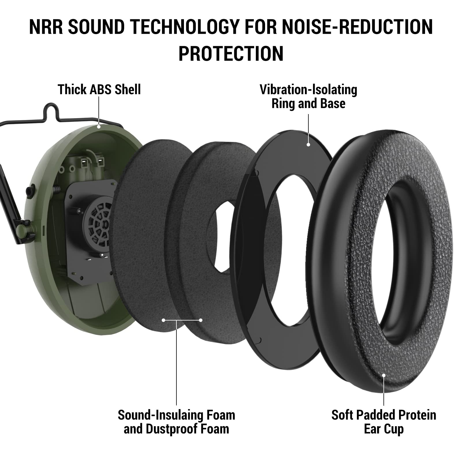 Electronic Shooting Ear Protection - Slim Hearing Protection Earmuffs for Shooting Gun Range Light Weight