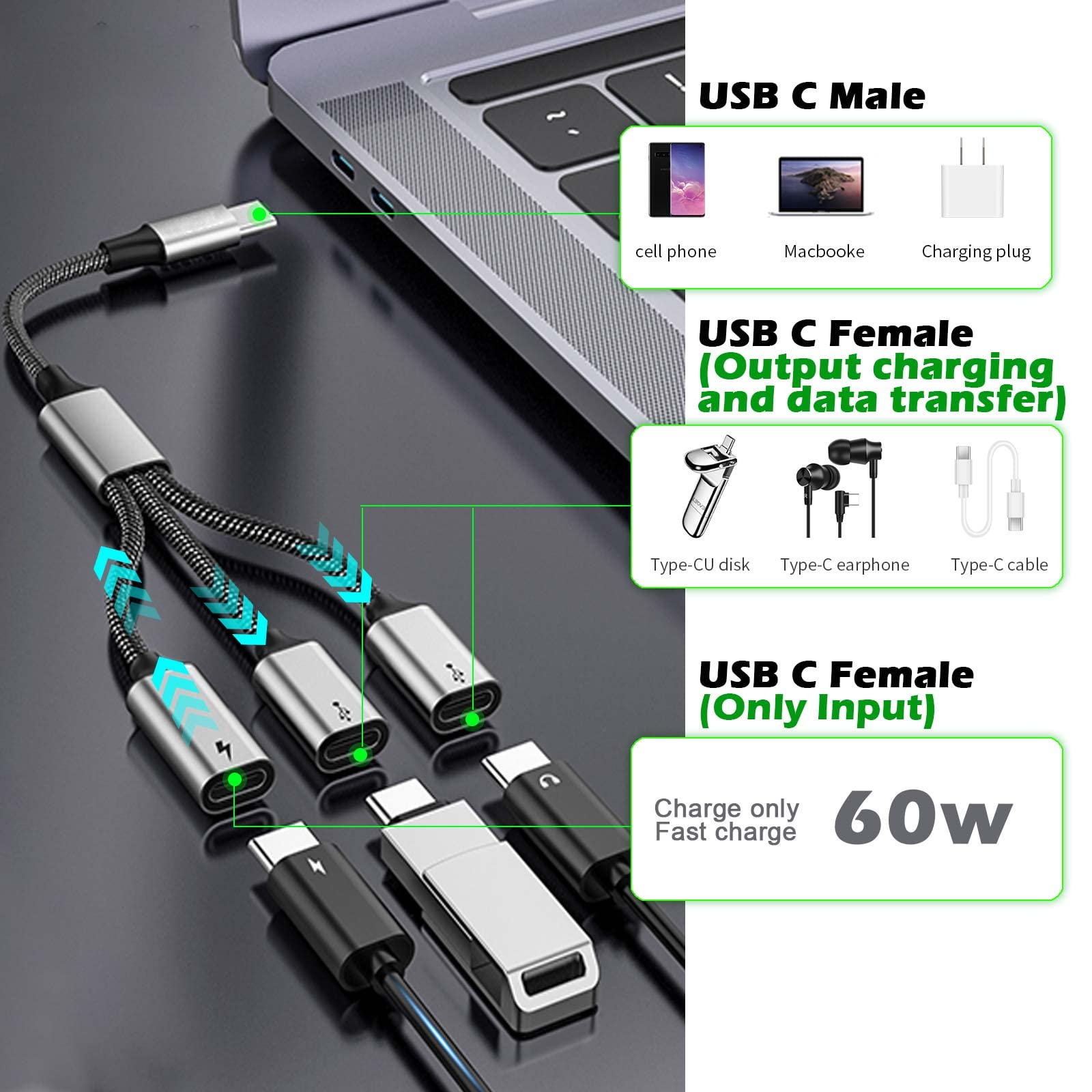 Fidioto USB C Male to Three USB C Female Cable Adapter, 3-in-1 USB C to USB C Female Adapter for Mac,Xbox One Series X/S,PS4,PS5,Laptop