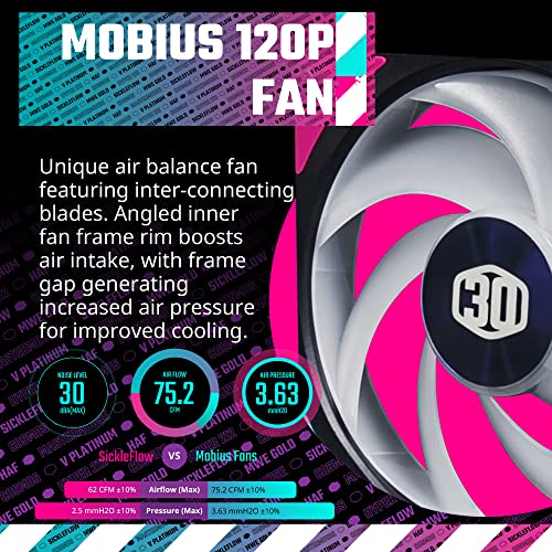 Cooler Master 30th Year Anniversary Cosmos Infinity Gaming PC Desktop – AMD Ryzen 9 7950X - NVIDIA GeForce RTX 4090-32GB DDR5-2TB M.2 NVMe SSD – WiFi - Windows 11 Pro