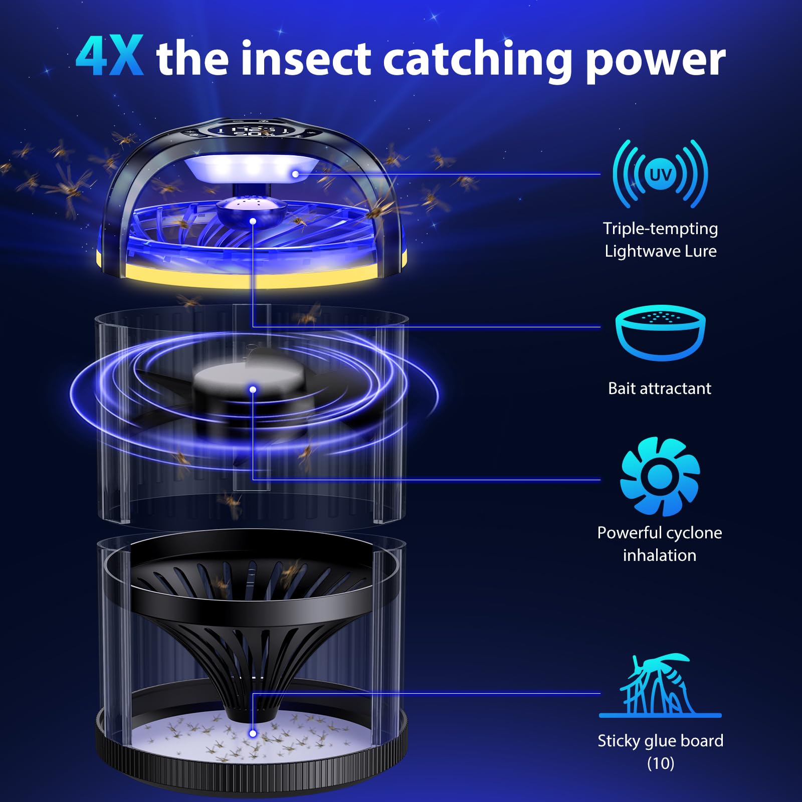 Fruit Fly Traps for Indoors, Upgraded Indoor Fly Trap with UV&Blue Bug Light,Gnat Traps for House Indoor Bug Zapper Flying Insect Trap for Fruit Flies, Gnats,Plants Moths with 10 PCS Refill (Black)