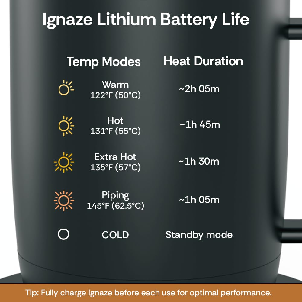 Ignaze - Temperature Controlled Self Heating Smart Mug - ThermoTech Led Status Display with 70 Min Lithium Rechargeable Battery Life, 5 Heated Temp Control Settings, Auto/Off Coffee Cup (Black - 11oz)
