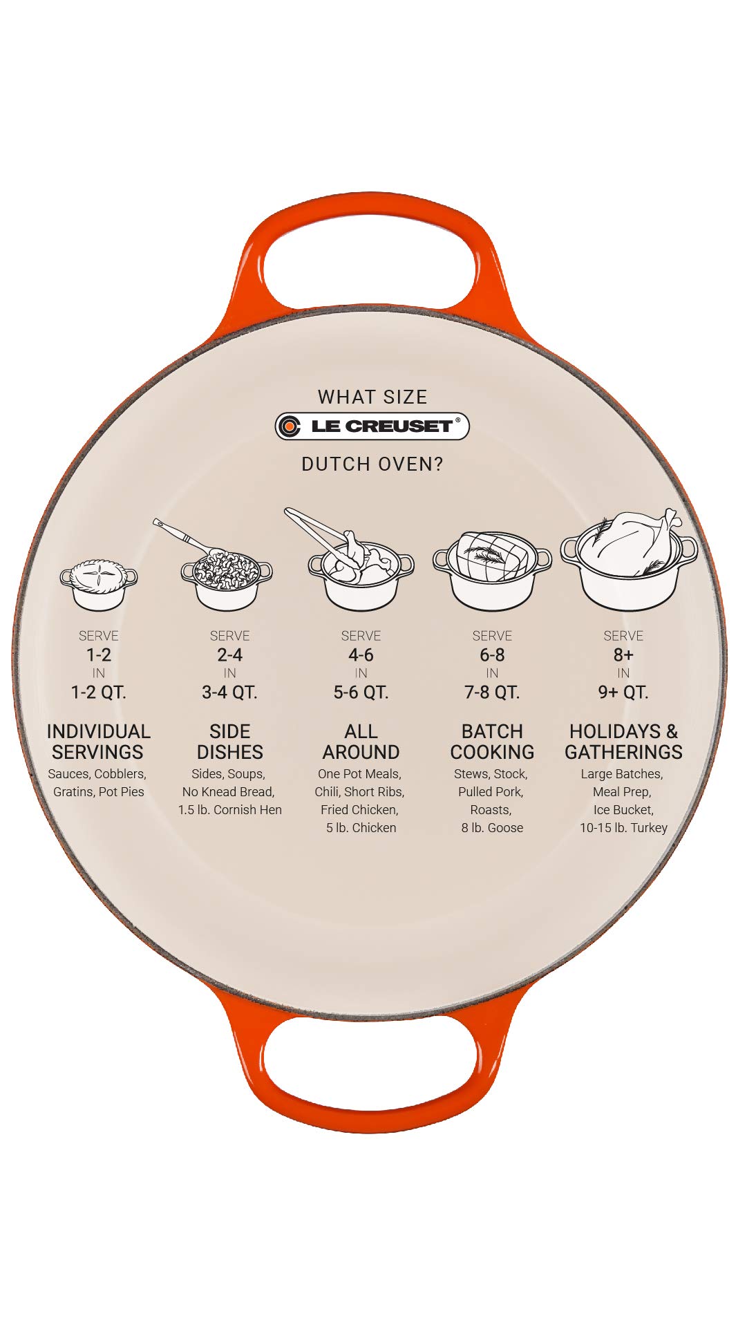 Le Creuset Enameled Cast Iron Signature Round Dutch Oven, 3.5 qt. , White