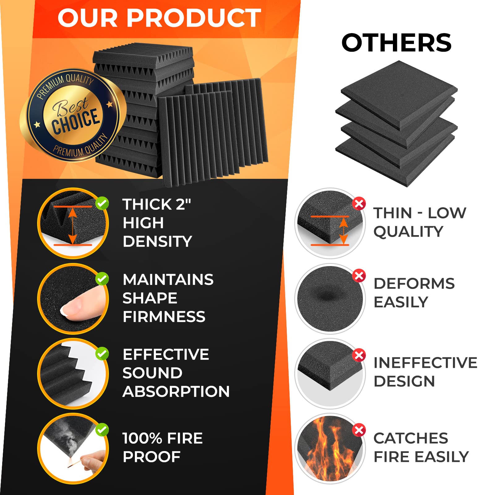 DECOLURE 12 Pack Acoustic Panels - Extra Thick 2" x 12" x 12" Acoustic Foam Sound Insulation - High Density Sound Absorbing/Dampening Panels Foam for Wall Home, Studio and Office - Fire Proof (Black)