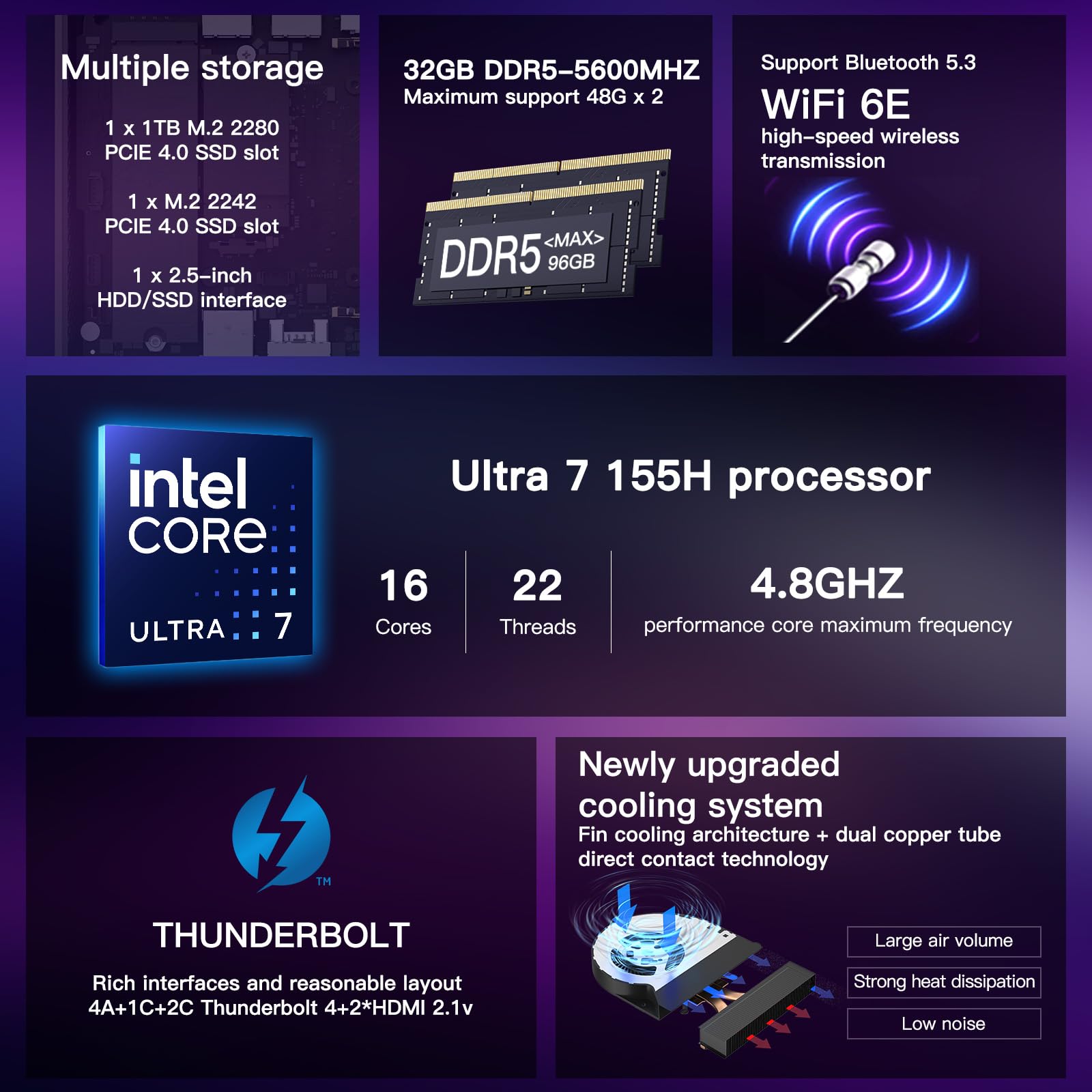 GEEK+ NUC 12 Pro Mini PC, Latest 12TH GEN i5-1240P 12-Cores, Upto 4.4GHz Turbo, 16 Threads, 12MB Smart Cache, 28W Iris Xe Graphics, 0GB RAM, 0GB SSD, Barebone(NUC12WSHi5