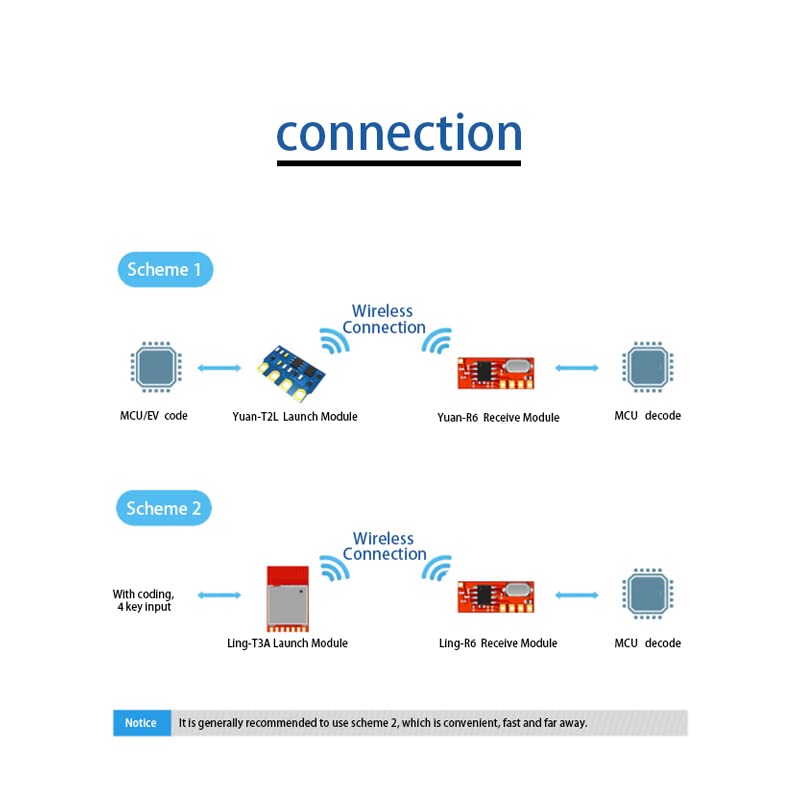 Generic 433Mhz Serial Transparent Transmission Module Ling-R2,80 Transmitting Ids Can be Stored,Low Power Consumption 315M-02