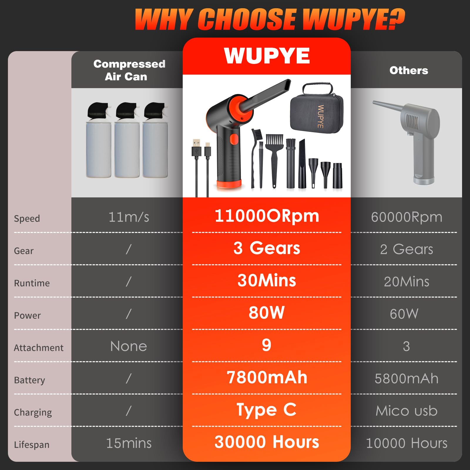 Compressed-Air-Duster, 100000RPM Keyboard Cleaner, 7800mAh Electric Air Blower Replaces Compressed Air Cans, Rechargeable Cordless Air Duster for Computer Laptop Keyboard Electronics Car Cleaning