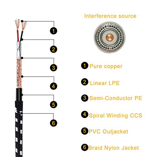 Devinal XLR Male to 1/4" inch TRS Interconnect Cable, Nylon Braided Quarter inch Stereo to XLR Balanced Cord, 6.35mm Jack to Male Patch Lead 6.6 FT