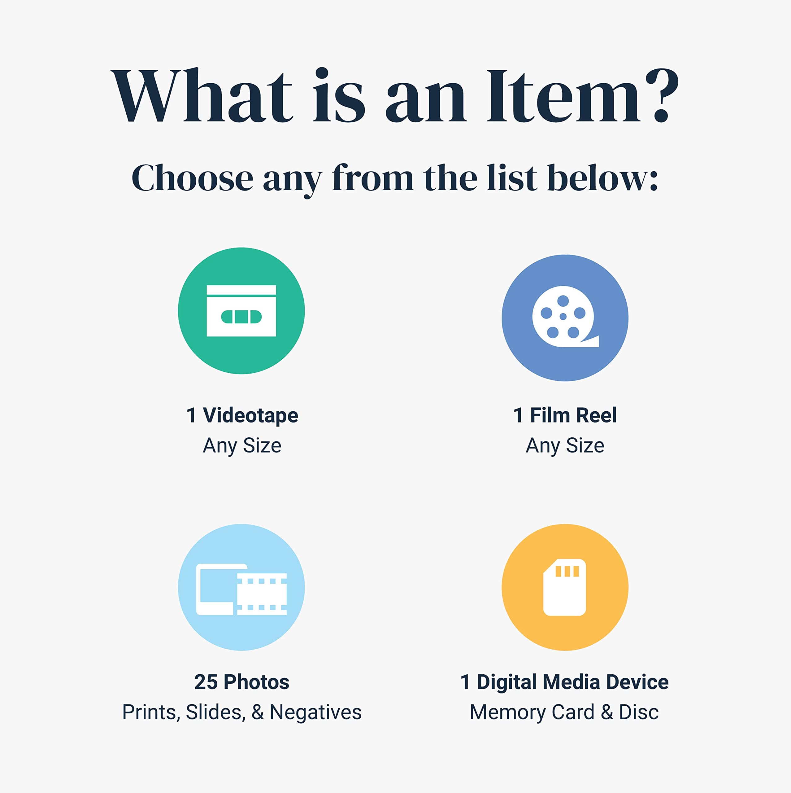 Digitization Shipping Kit β Service to Transfer 8 Items of Analog Media to Digital and USB Output | VHS Video to Digital | 8mm Film to Digital | Photo Digitization | Digitize Memories Conveniently
