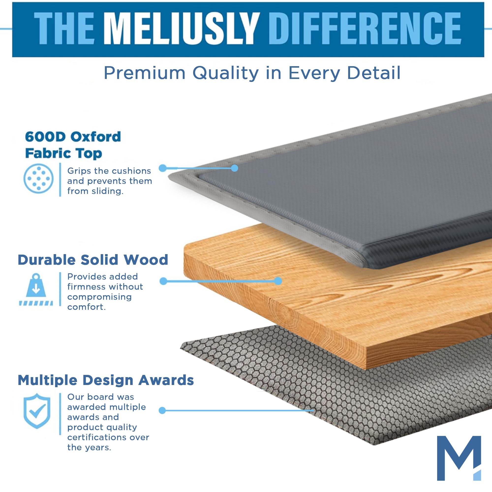 Meliusly Sofa Cushion Support Board for Sectionals (24x72 + 24x48) - Heavy Duty L Shaped Couch Supports for Sagging Cushions, Sectional Couch Saver for Saggy Couches Under Couch Cushion Support