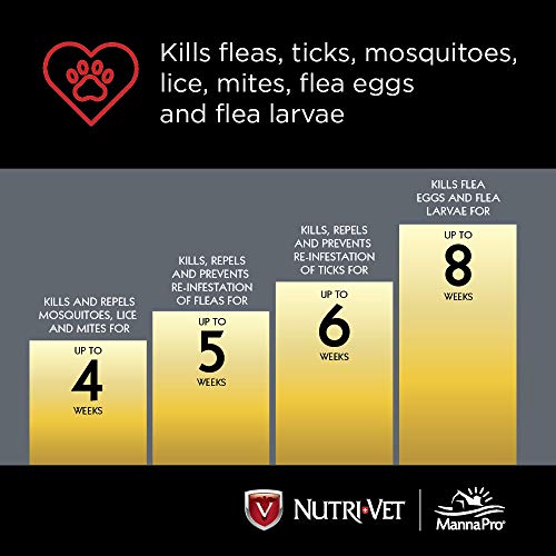 Nutri-Vet Defense Plus Flea & Tick Control for Small Dogs