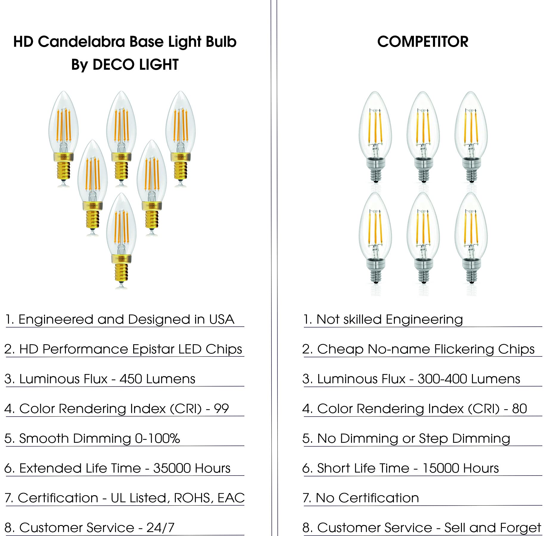 Deco Light Candelabra Led Light Bulbs – 40W Equivalent E12 LED Bulb 6-Pack Designed in USA – HD 450 Lumens Warm White (2700K) Dimmable Candle LED Bulbs – UL Listed Chandelier Bulbs