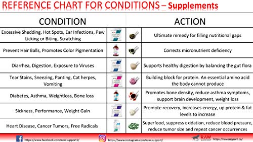 Raw Support C+lm 1.7fl.oz, Dropper Included, 12 Supplement Options (Digestion,Healing,Balance,Joint,Mobility,Complete,Allergy,Breath,Cleanse,Krill,Energy)