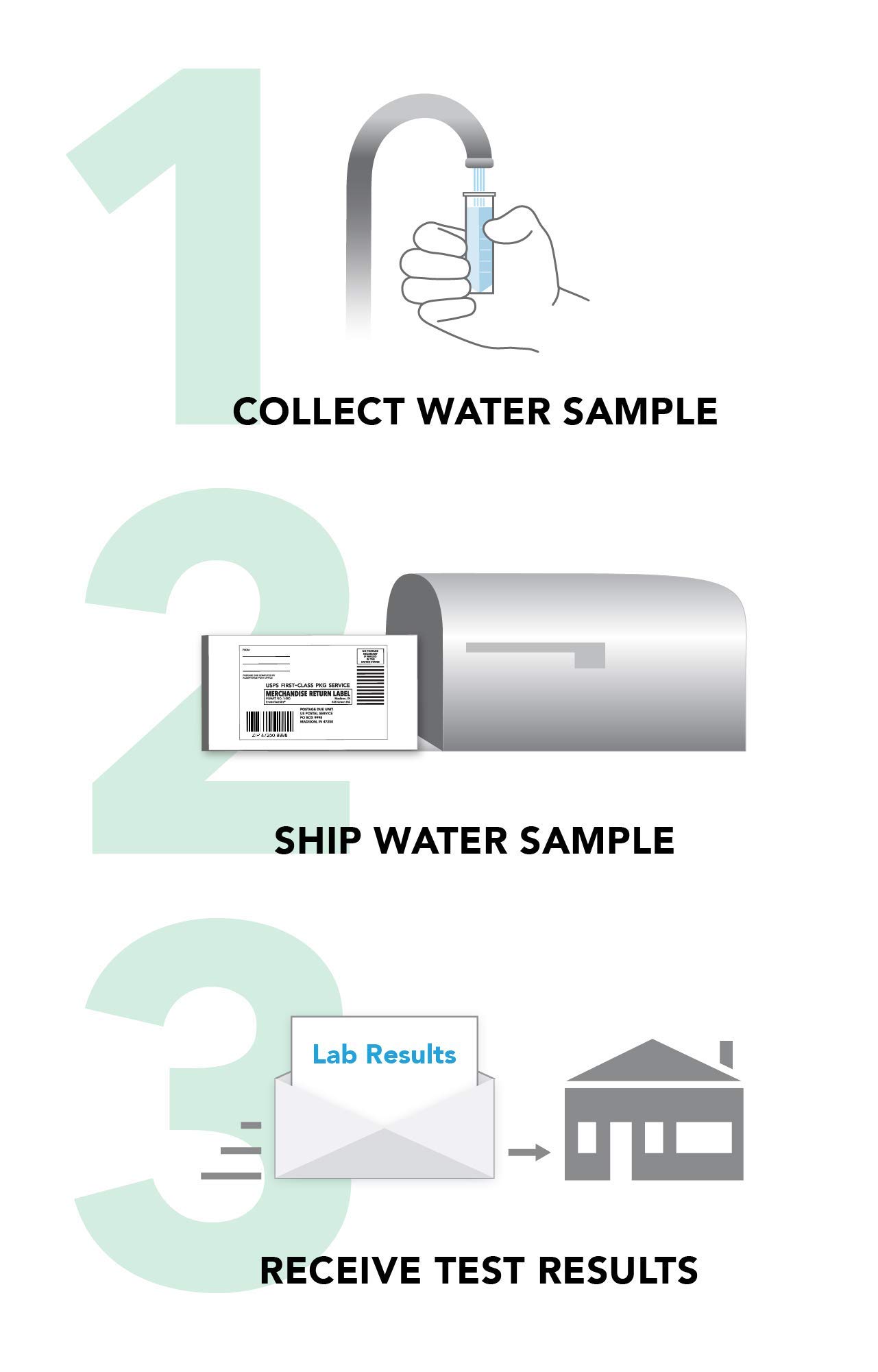 Safe Home® Arsenic in Drinking Water Test Kit – Testing at Our EPA Certified Laboratory – Lab Fees & Return Shipping Included