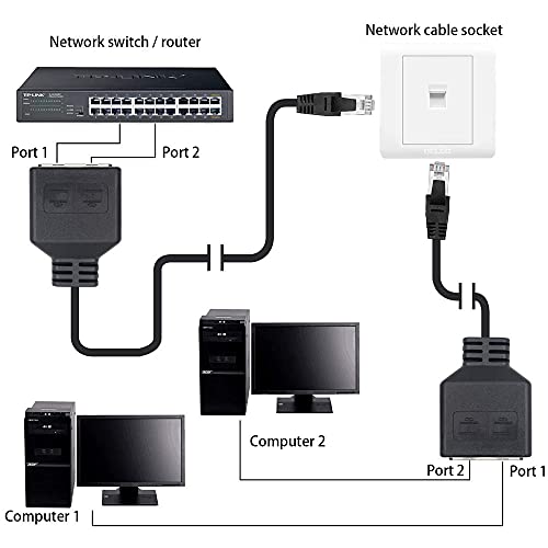 Snlrntin Ethernet Splitter Cable RJ45 Network Adapter, 1 Male to 2 Female LAN Internet Cable Adapter, Suitable Super Cat5, Cat5e, Cat6, Cat7