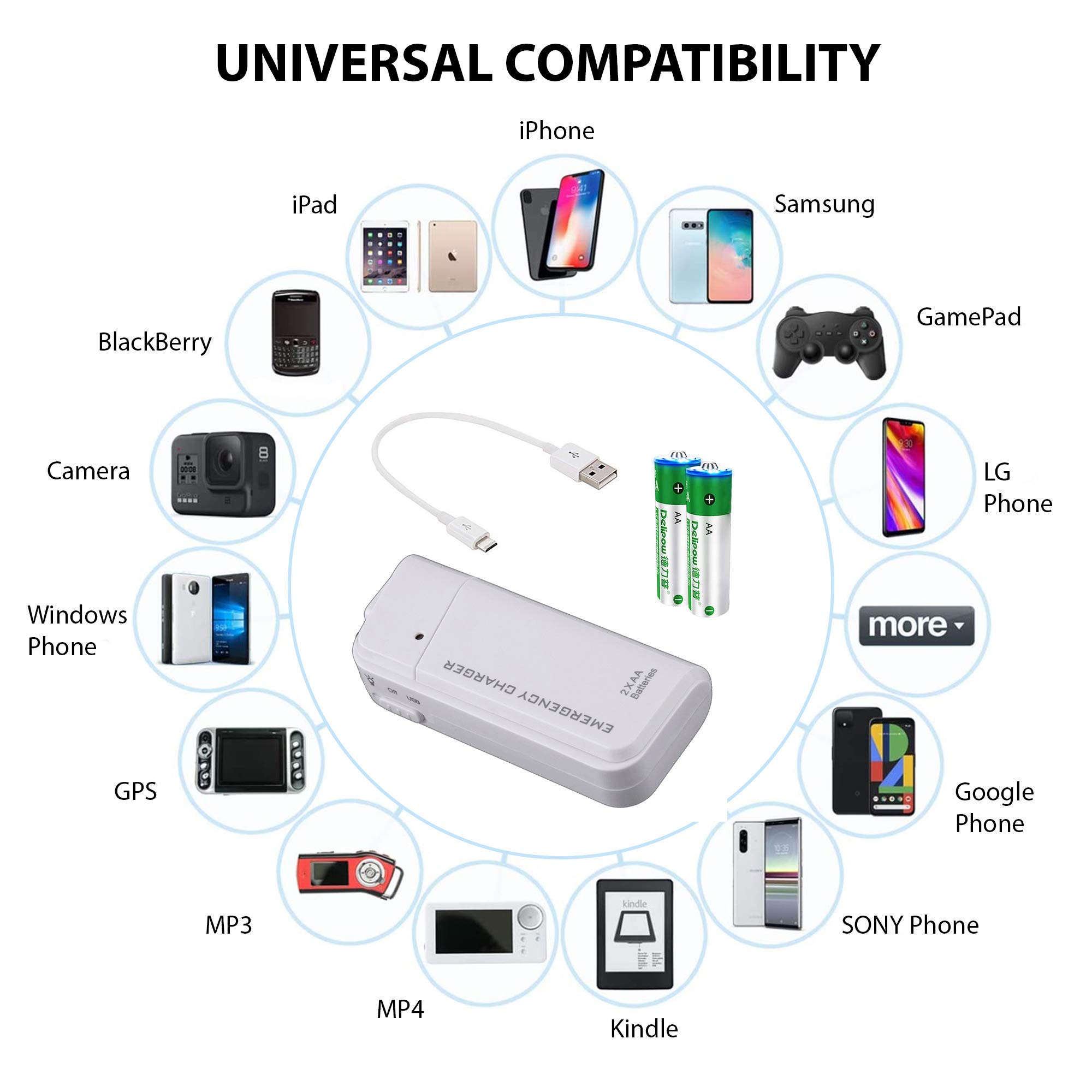 Success4Sport Portable AA Battery Travel Charger Works for Karbonn Smart Tab1 and Emergency Re-Charger with LED Light! (Takes 2 AA Batteries,USB-C) [White]