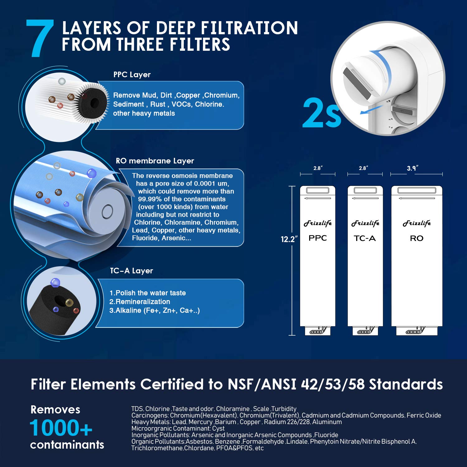 Frizzlife PX500-A Reverse Osmosis Water Filtration System - Alkaline & Remineralization, 500 GPD Fast Flow RO Filter, with MWT3 Mini Water Tank, with IMC-1 Ice Maker Kit