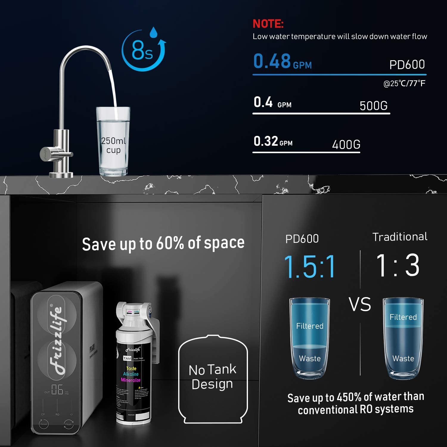 Frizzlife RO Reverse Osmosis Water Filtration System - 600 GPD High Flow, Tankless, Reduce TDS, Compact, Alkaline Mineral PH, 1.5:1 Drain Ratio, PD600-TAM3, with Two Years Replacement Filtersā¦