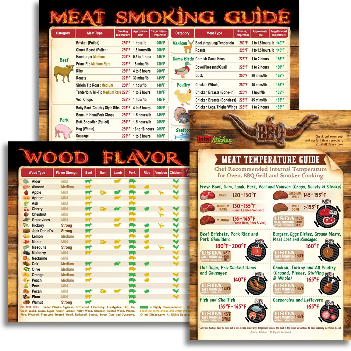Cool Meat Temperature Magnet Guide 7β x 10β Big Text USDA Chef Recommended Kitchen Oven Grill Cooking Internal Temperature Chart BBQ Grilling Cookbook Barbecue Tool Useful Accessories