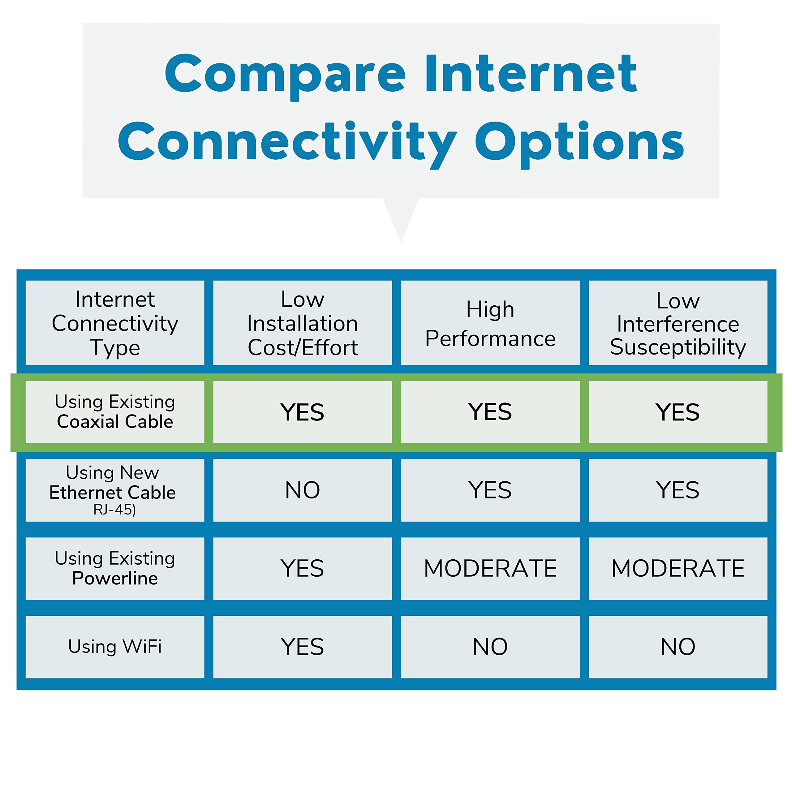 Nexuslink G.hn Ethernet Over Coax Adapter | 2000 Mbps, Fast and Secure Network Performance, Online Gaming and Streaming in Hard-to-Reach Locations, 2 Units (GCA-2000-KIT)