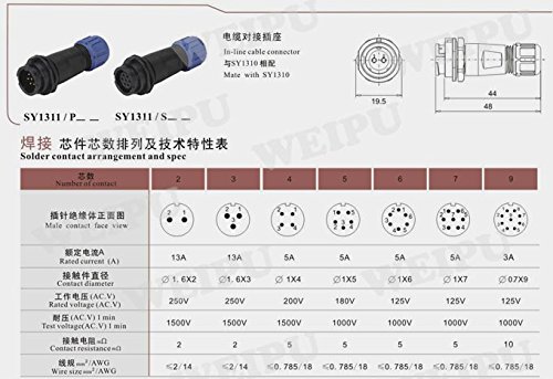 SZJELEN SP13 2pin/3pin/4pin/5pin/6pin/7pin/ 9pin Aviation Cable Connector,IP67 Waterproof Plug Socket,LED Light Equipment Connector (2pin, Pair-Plug(Male)&Socket(Female))