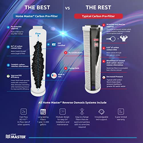 Home Master TM Undersink Reverse Osmosis Water Filter System, Fast 4.5s Fill Rate, 8.5” of catalytic carbon, filters up to 99% chemicals salts TDS, User Friendly Modular Design, 5-year limited parts