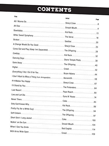 Nineties Guitar Collection: 25 Hits, from Acoustic to Punk, to Nu-Metal & Beyond