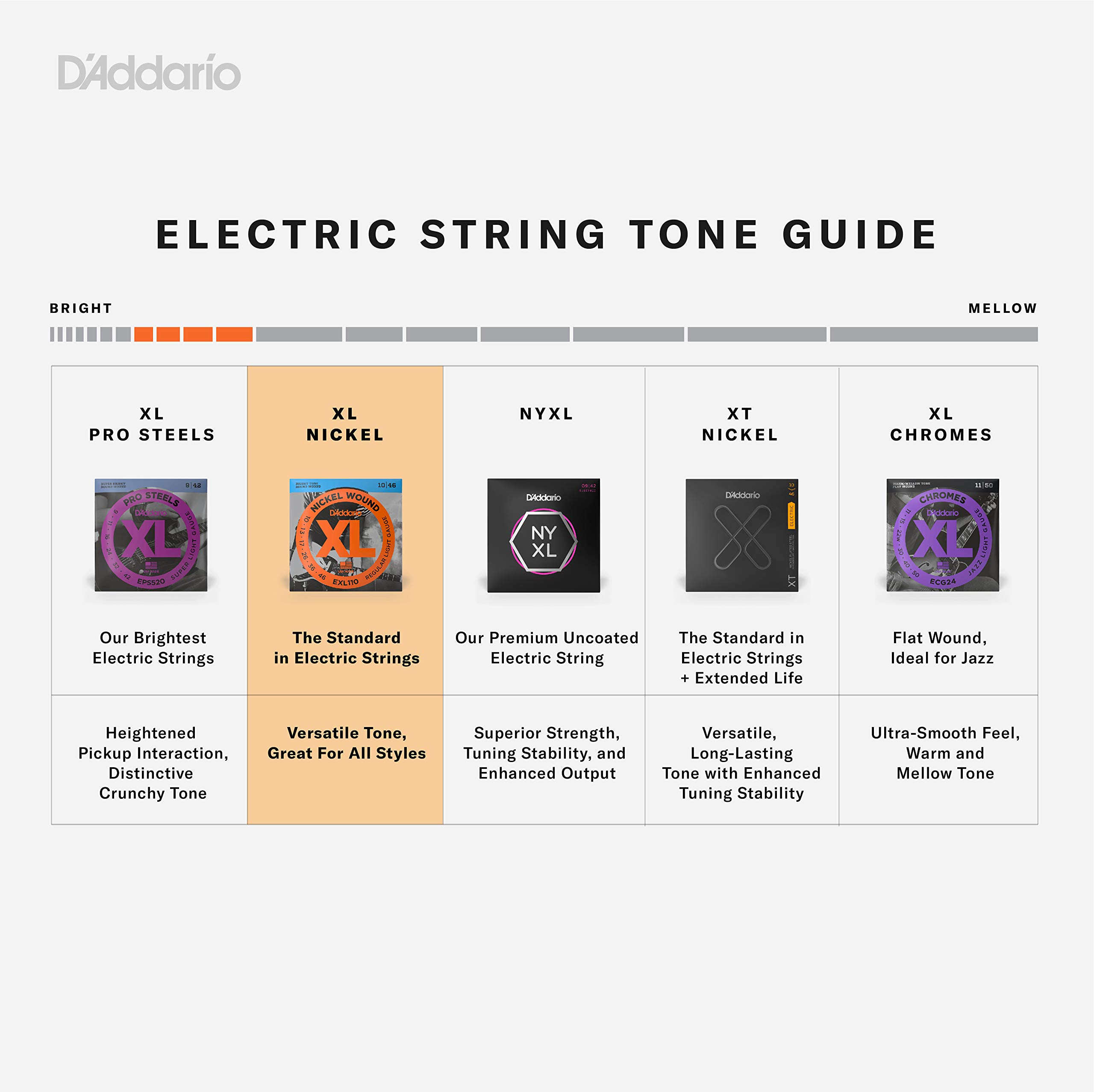 D'Addario Electric Bass Guitar Strings - EXL160BT 50-120 - Nickel Wound Bass Strings - For Bass Guitar 4 String - Balanced Tension Medium