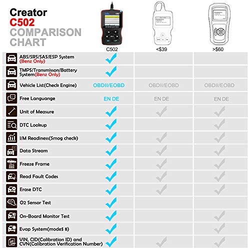 Creator OBD2 Scanner for Mercedes Benz ABS SRS Transmission Full System Diagnostic Scan Tool Professional Automotive Code Reader - Creator C502 [2022 Version]