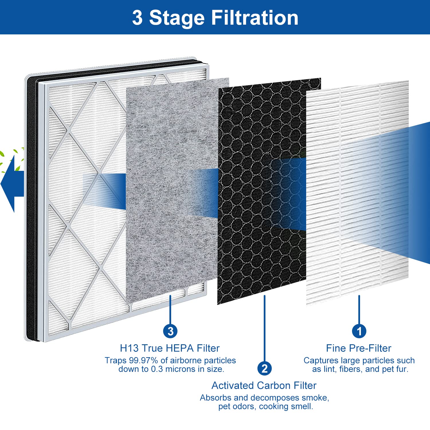 Compatible with Shark 4 HE401 HE402 HE405 HE400 UA415 Filter Replacement, H13 True HEPA Filter, HE401 Filter Replacement for Shark 4, Part Number HE4FKPET, HE4FKBAS, HE4FKPRO, 100356-chn-1, 1 Pack