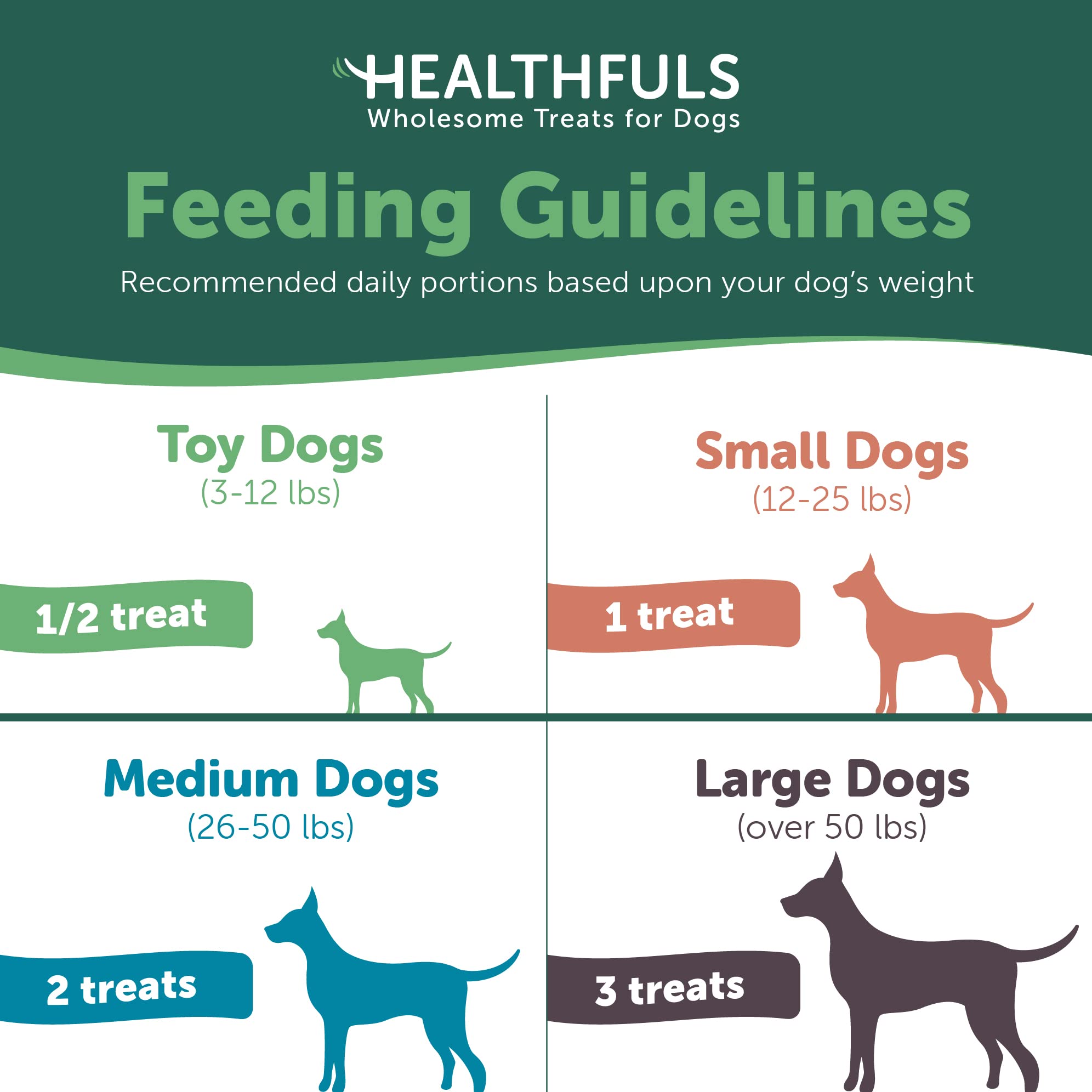 HEALTHFULS Heathfuls Calming Support - Chicken Recipe