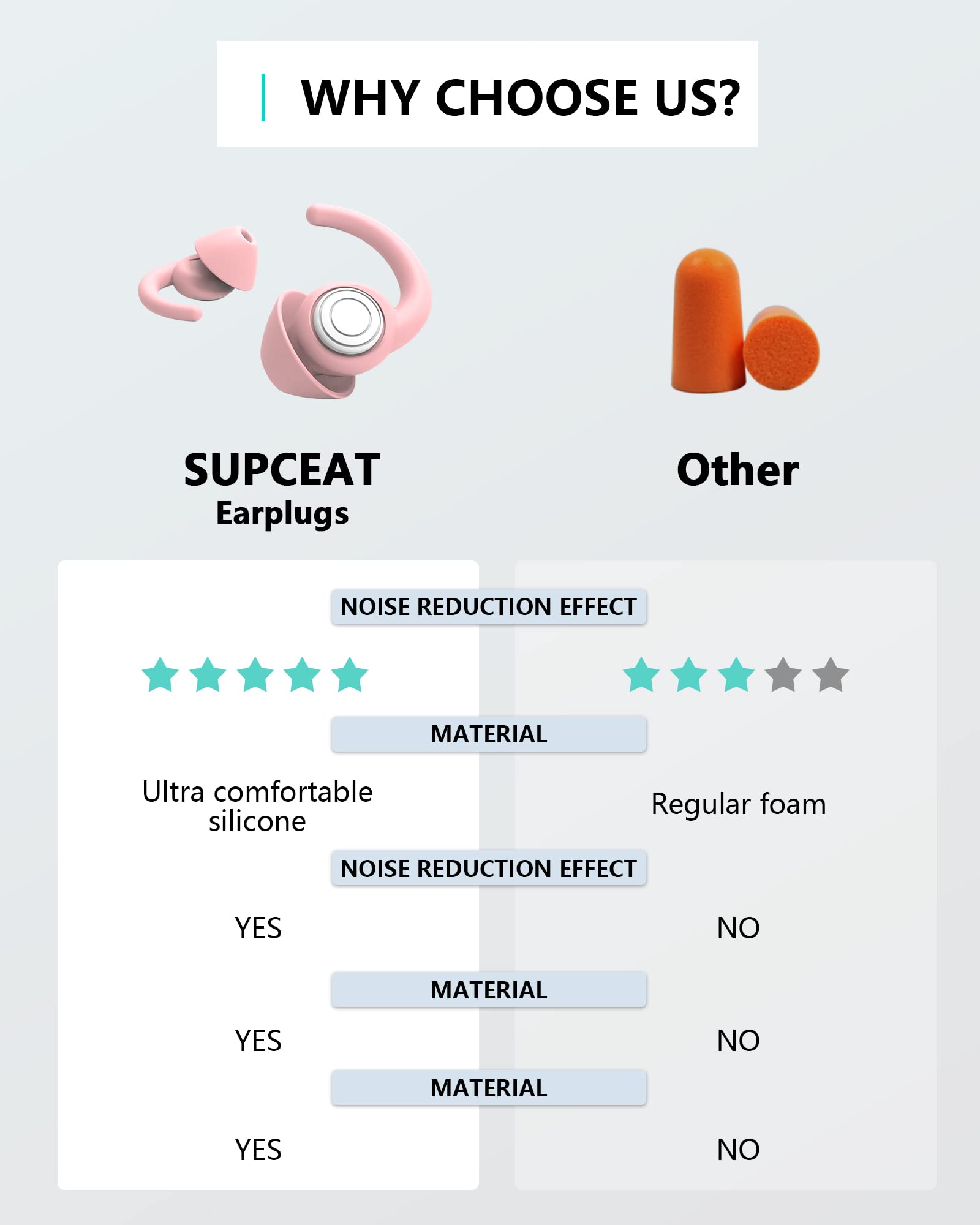 Ear Plugs for Sleeping Noise Cancelling & Reduction Silicone, 2 Pairs Reusable Sleep Ear Plugs,Hearing Protection Earplugs Sound Blocking for Concerts,Motorcycle,Work(Pink)