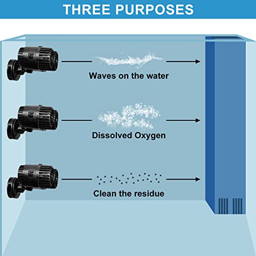 KEDSUM Double-head Aquarium Submersible Wavemaker Pump, Circulation Powerhead Pump with Magnetic Base for 80-120 Gallon Fish Tank