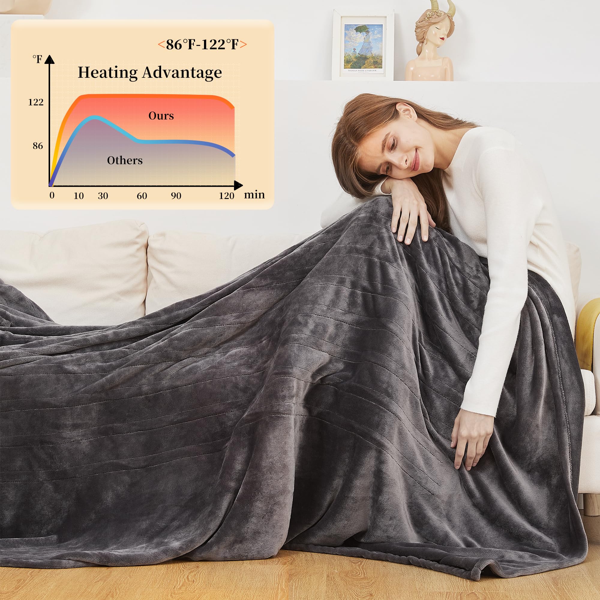 COZYTY Electric Blanket Full Size, 72" x 84" Heating Blanket with 6 Heating Levels & 1-10 Hours Auto Off, Dark Gray