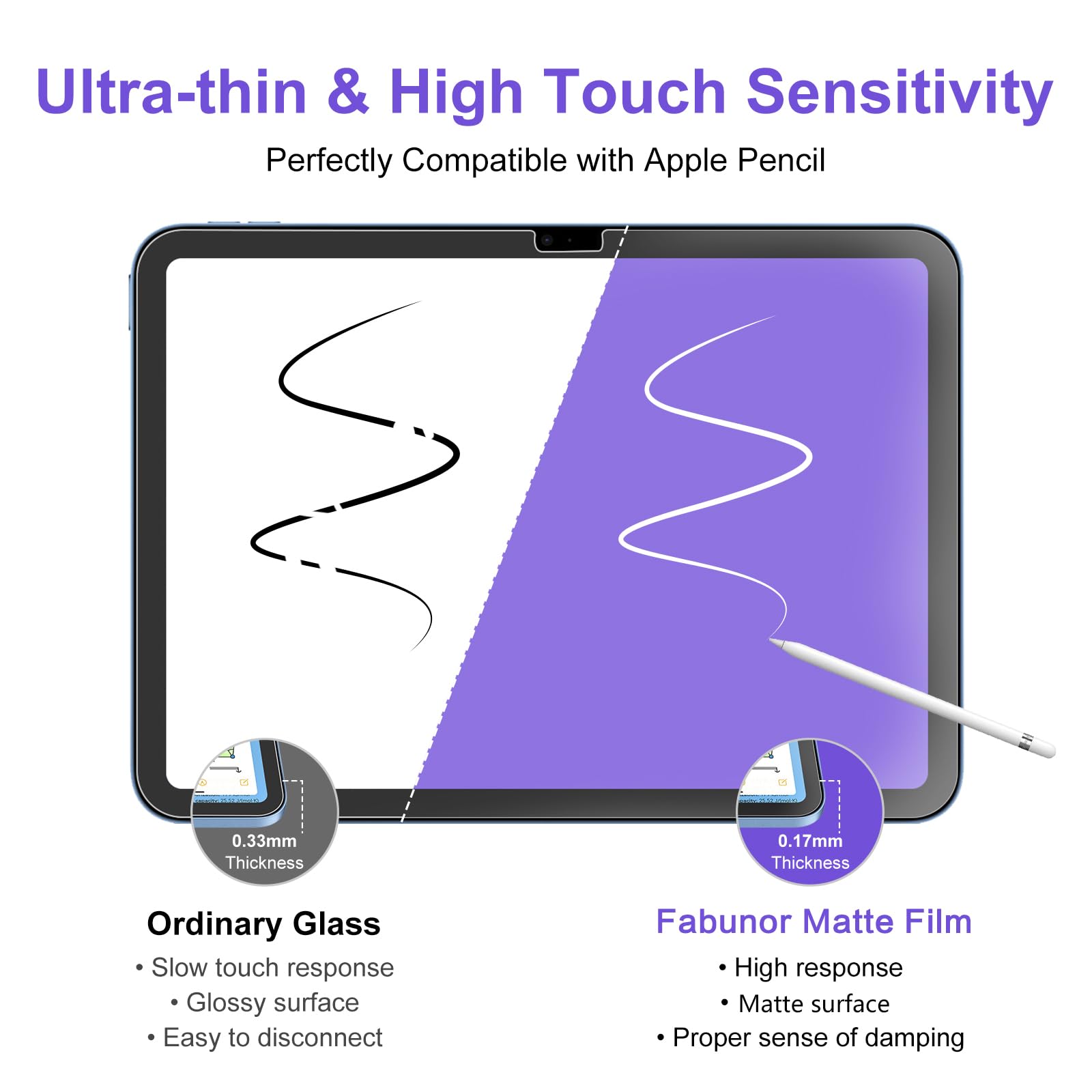 Fabunor [2 Pack Matte Surface Screen Protector Compatible with iPad 10th Generation 2022 (10.9 Inch), Matte PET Film for Drawing & Writing, Anti Glare, Compatible with Apple Pencil