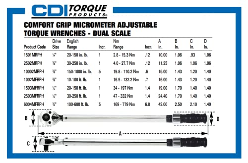 CDI 1503MFRPH Comfort Grip Dual Scale Micrometer Adjustable Click Style Torque Wrench - 1/2-Inch Drive - 20 to 150 ft. lb. Torque Range
