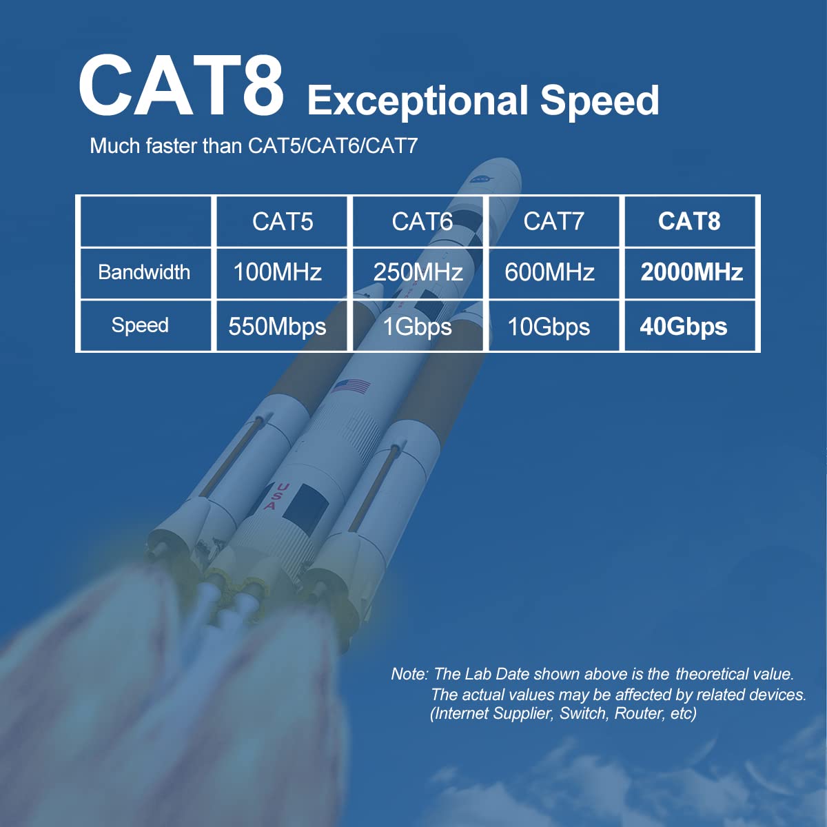 Cat 8 Ethernet Cable 100 FT Black - 40 Gbps High Speed Flat Internet Network Computer Patch Cord with Gold Plated Rj45 Connectors - Faster Than Cat7 Cat6 Network Cable - 100 Feet Black