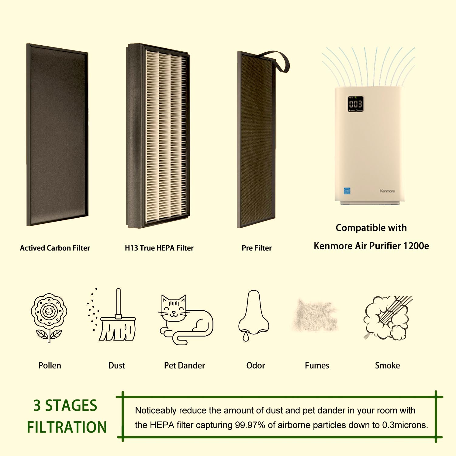 KF250 Filter Replacement,Compatible with Kenmore KF250 1200e Series Air Purifier PM2010, 3-IN-1 H13 True HEPA Replacement Filter,Part No. KF250,2-Pack