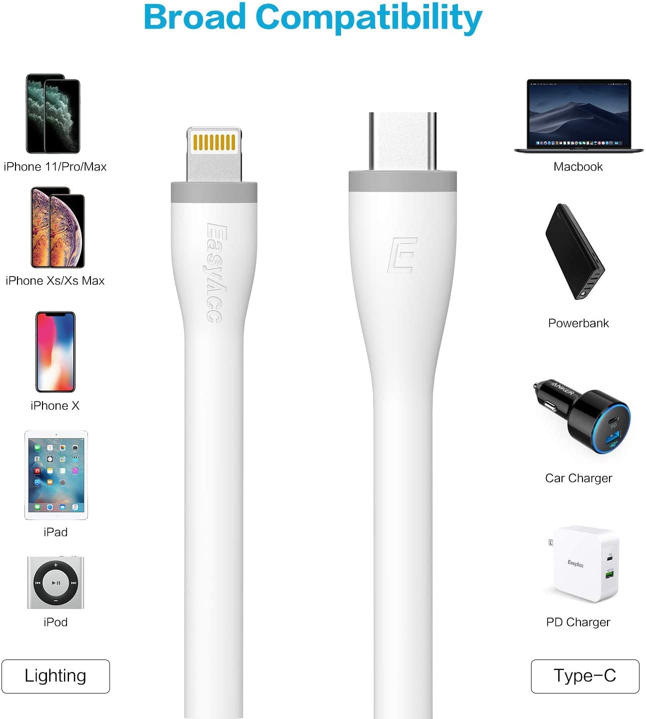 OUTXE EasyAcc USB C Short Cable 0.5ft Power Delivery Fast Charging Cable Data Sync Cable Compatible with iPhone 14/13/13 Pro Max/12/11/ iPad Air, Use with Type-C Chargers Power
