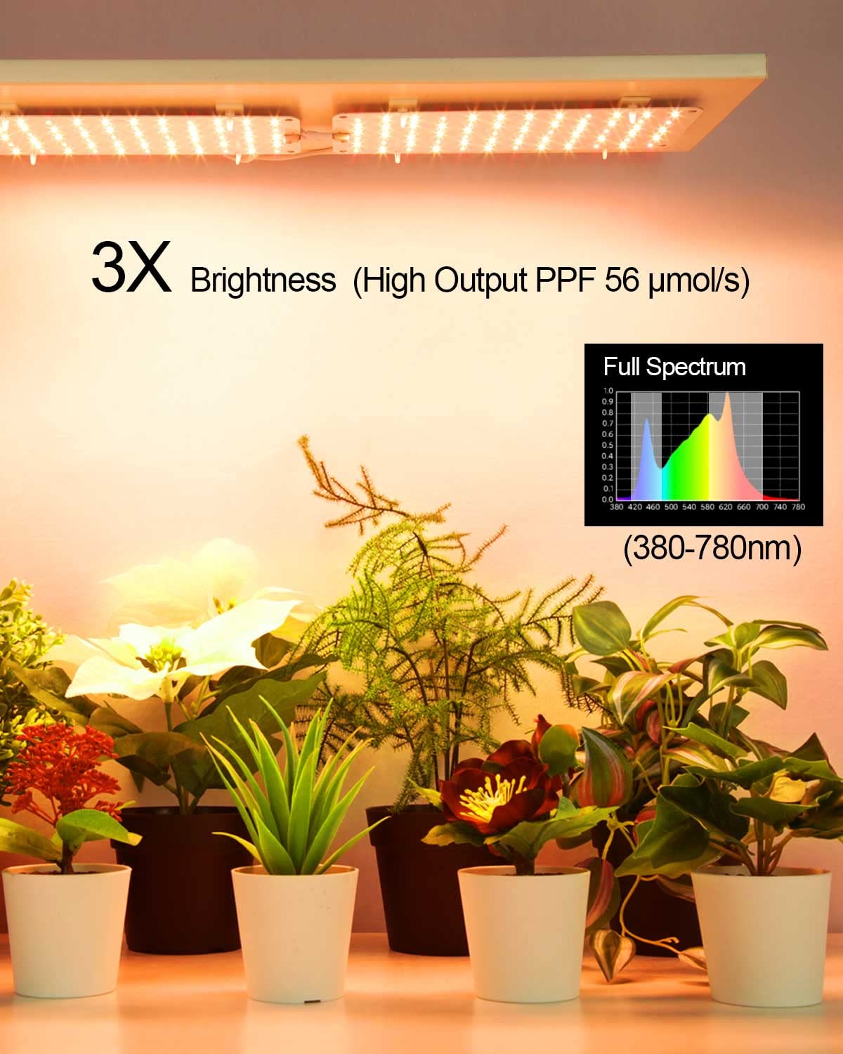 DOMMIA 20W/12W Grow Light Panel,Sunlike Warm White & Pulrple Light Full Spectrum for Indoor Garden Greenhouse Aquarium Hydroponic