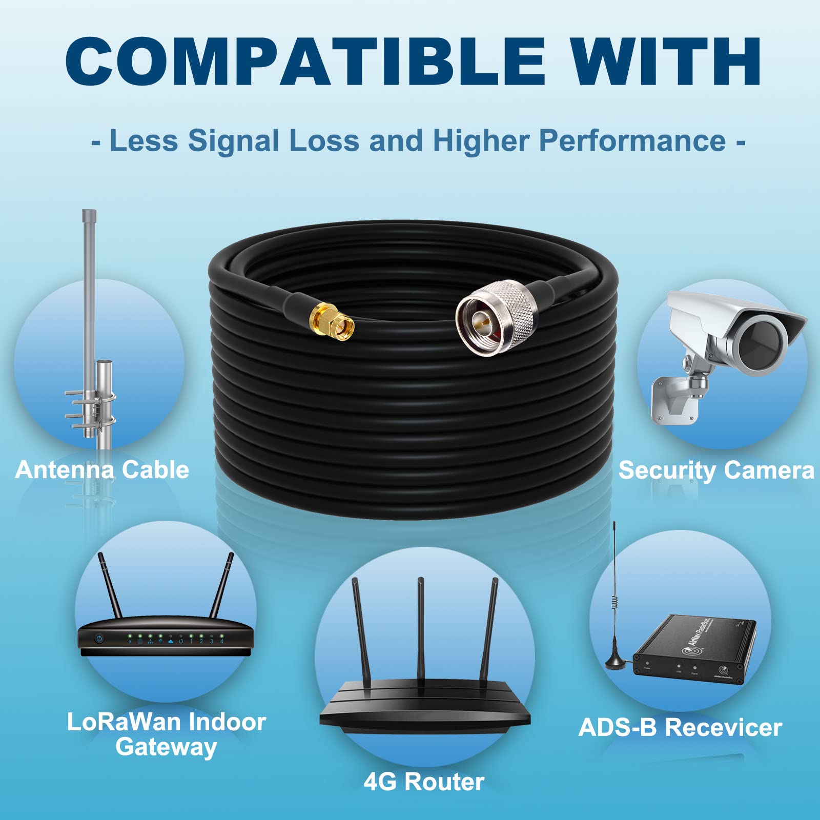 onelinkmore Lora Antenna Cable N Male to SMA Male Coax Cable 32ft 50ohm 5D-FB OD7.5 Low-Loss Extension Cable SMA to N Ultra Low Loss Cable for CDMA GSM DCS 3G 4G Mobile Signal Booster Repeater