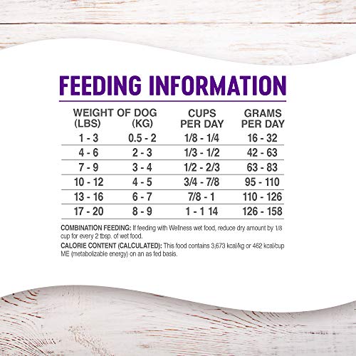 Wellness Complete Health Toy Breed Dry Dog Food with Grains, Chicken & Rice, 4-Pound Bag
