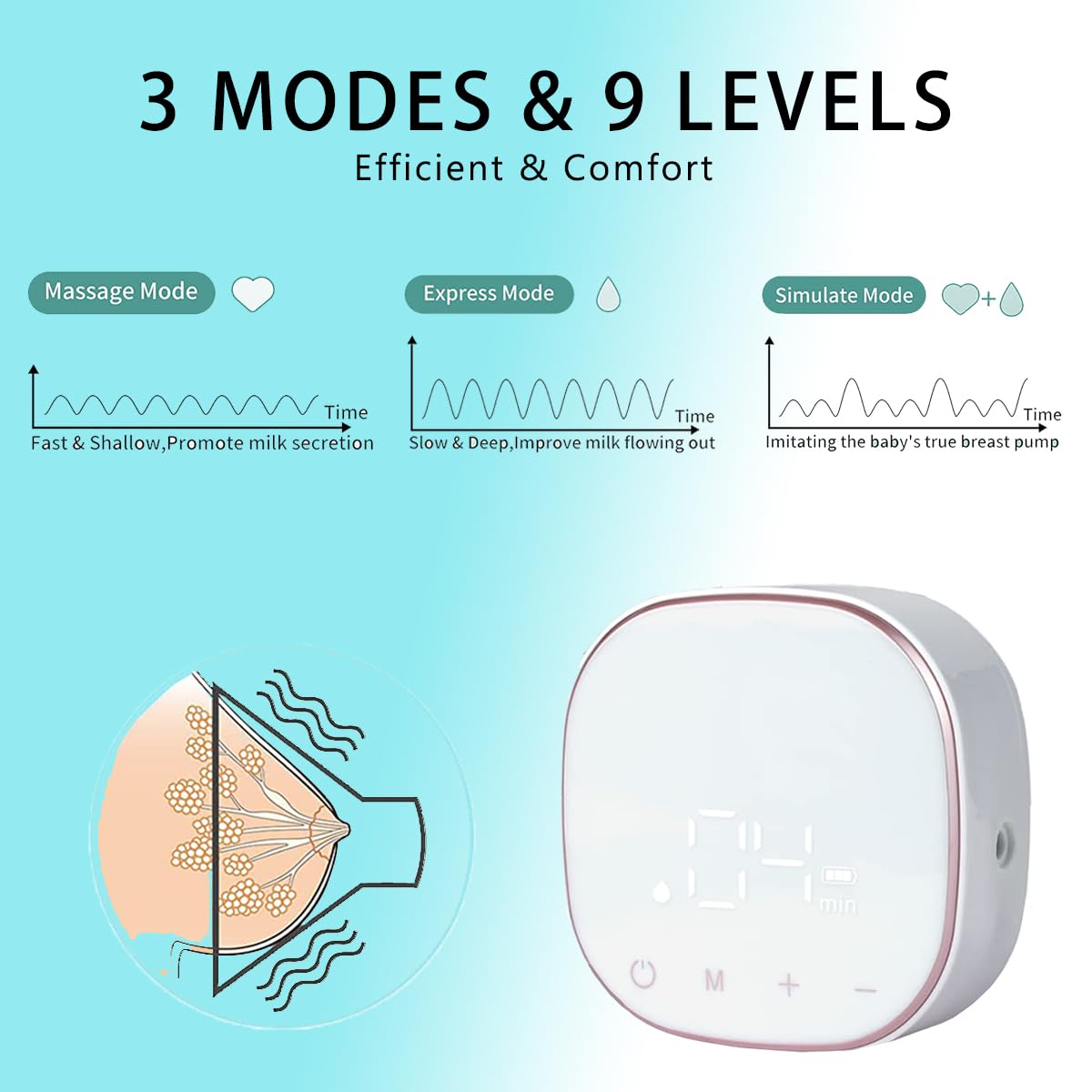 Double Electric Breast Pump,Portable Anti-Backflow,3 Modes and 9 Levels,Strong Suction,Pain Free,LED Display, Easy to Assemble and Clean Rechargeable Milk Extractor for Home and Travel