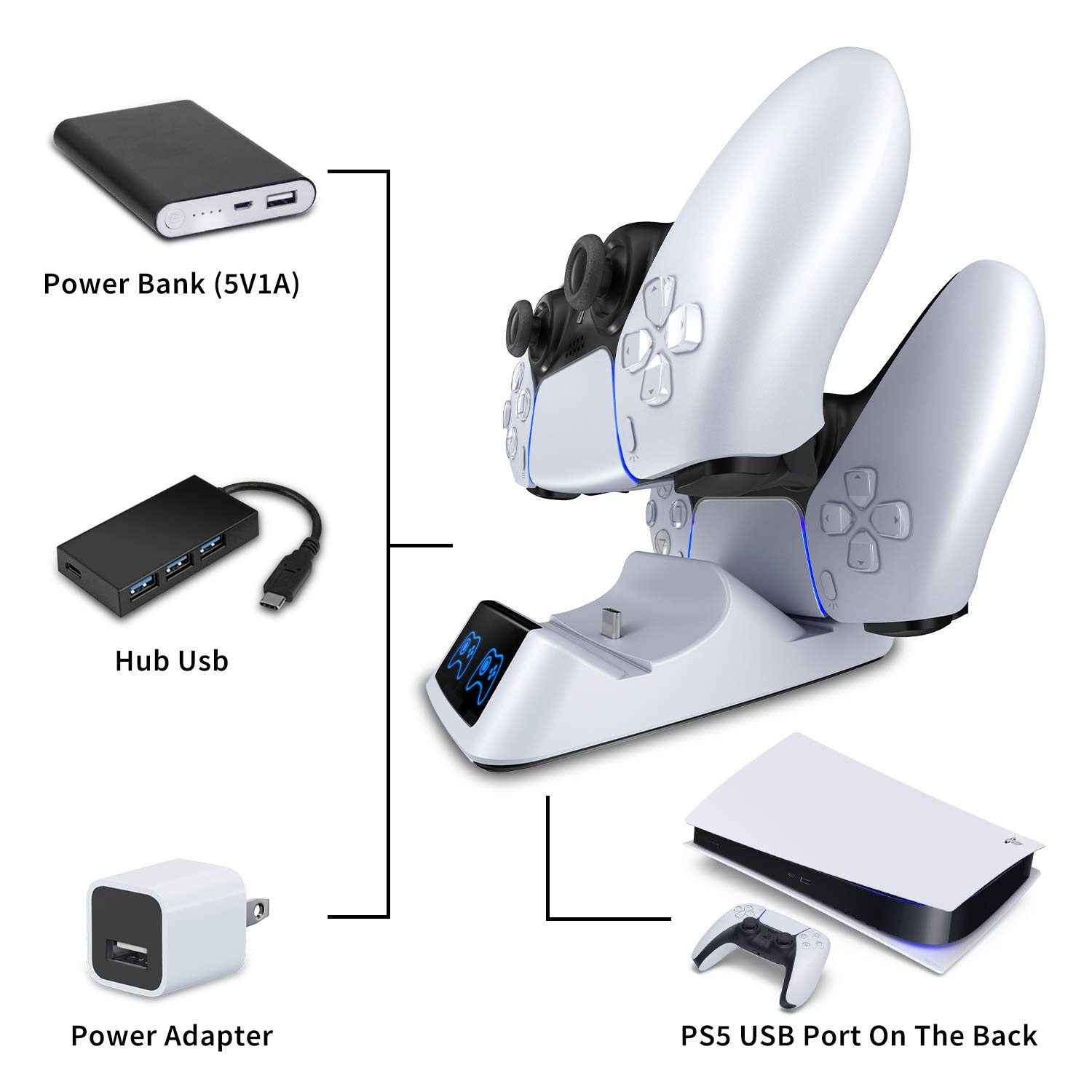 Controller Charger, Charging Station Dock with LED Indicator,Fast Charging,Dual Charging Station for Playstation 5,Support Charging for Two Controller