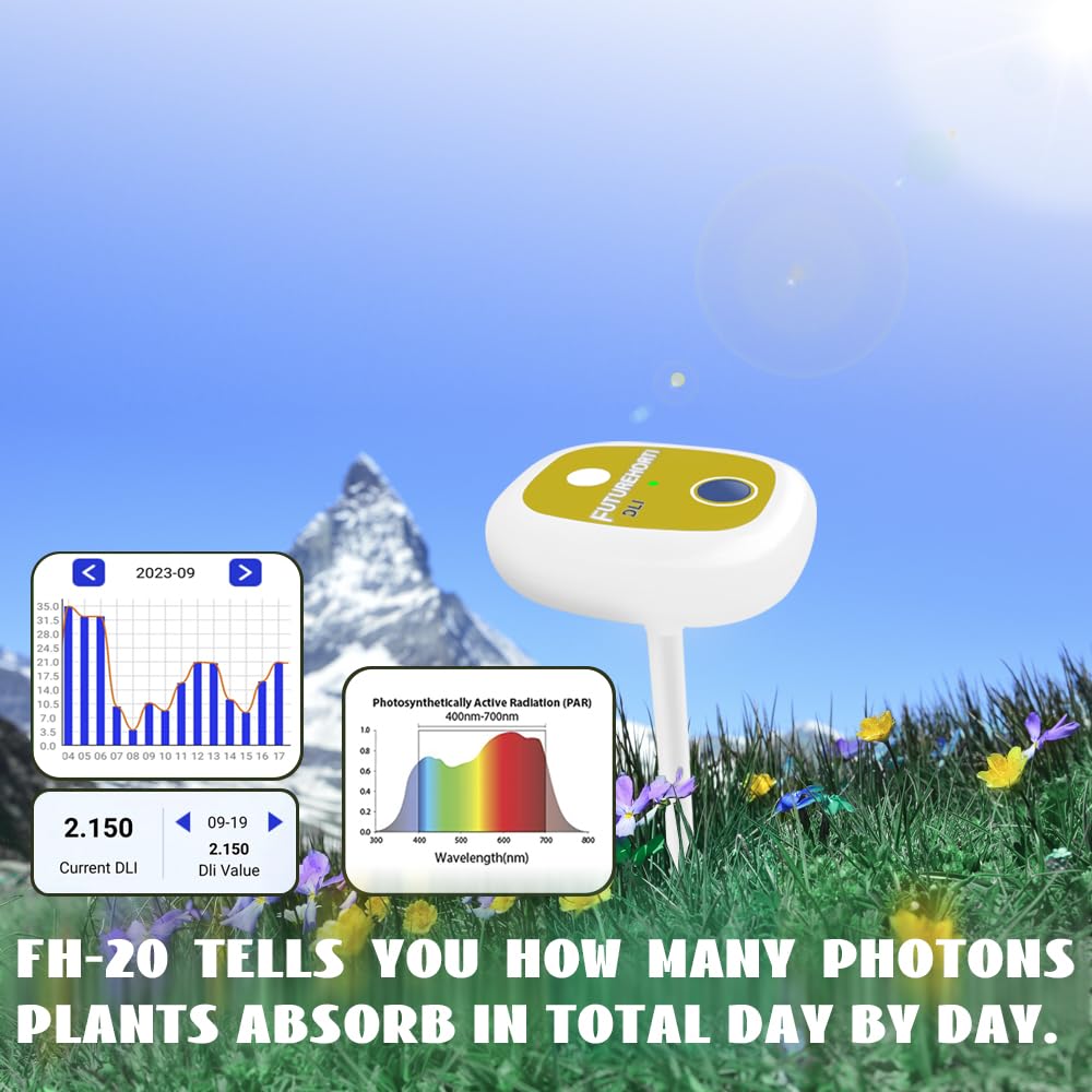 DLI Meter MOL/(㎡d),Full Sun,Partial,Shade,Sun Hours,Long Term Daily Light Integral Record