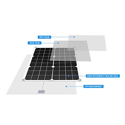 HIMINO Waterproof Solar Panel with USB Output Ports, Portable Solar Charger for Car, RV, Boat, Cell Phone & More (20w)